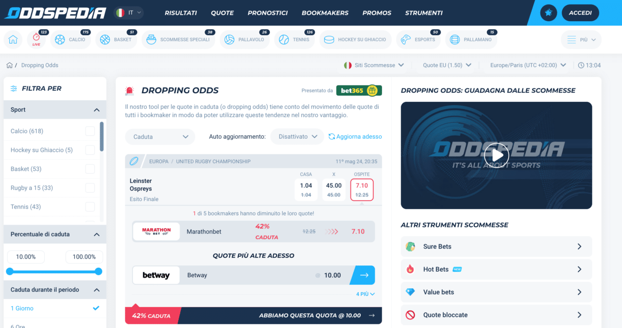 Dropping Odds: Cosa sono, dove trovarle, quando giocarle!